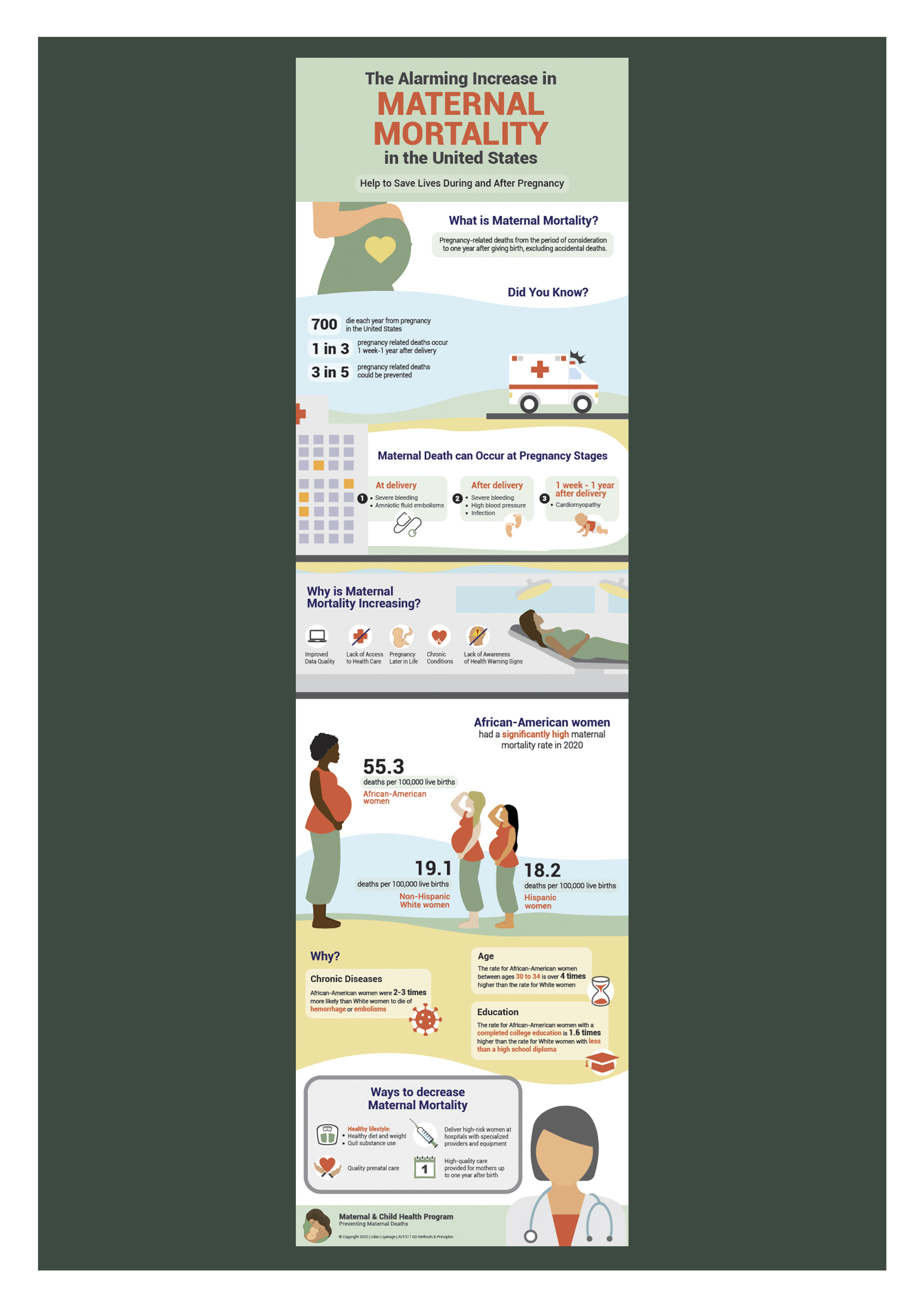 Infographics – udari.art