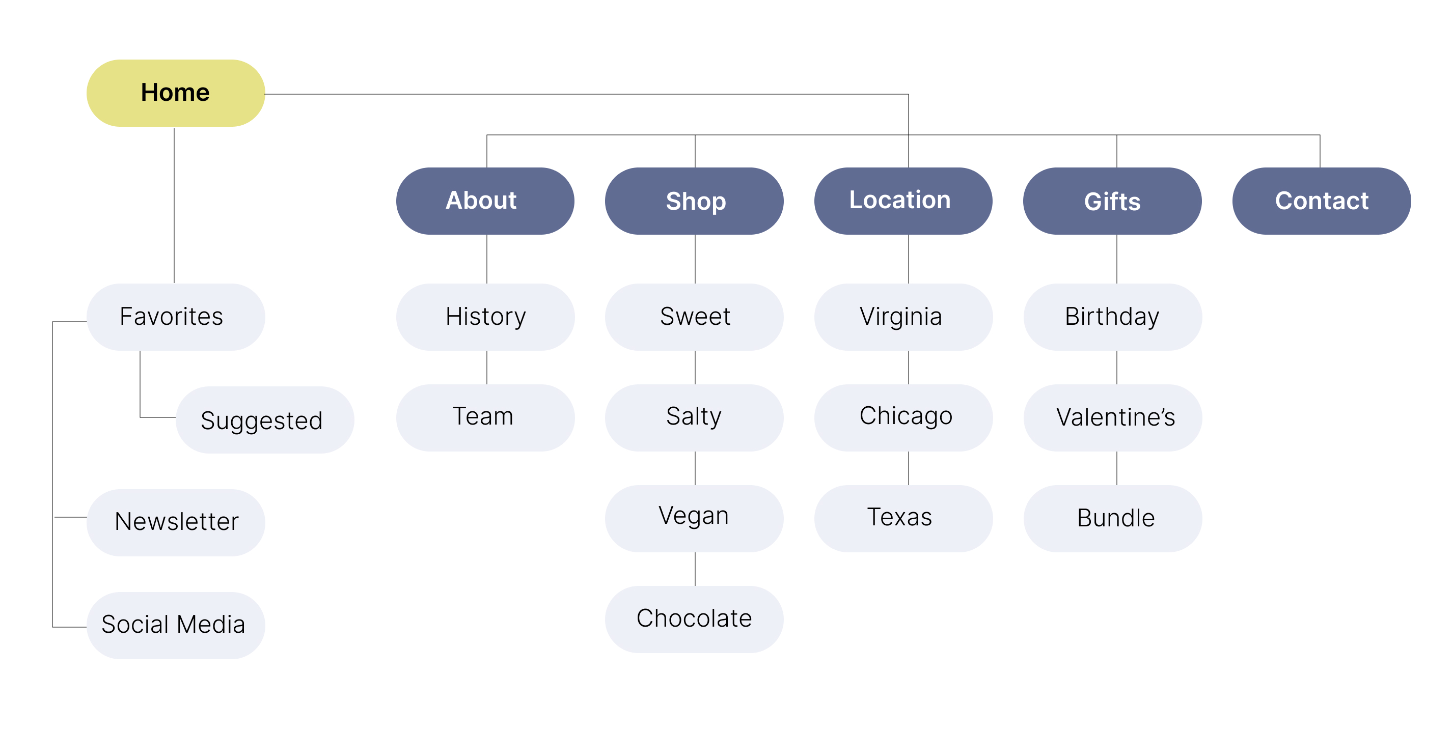 UI/UX Projects – udari.art